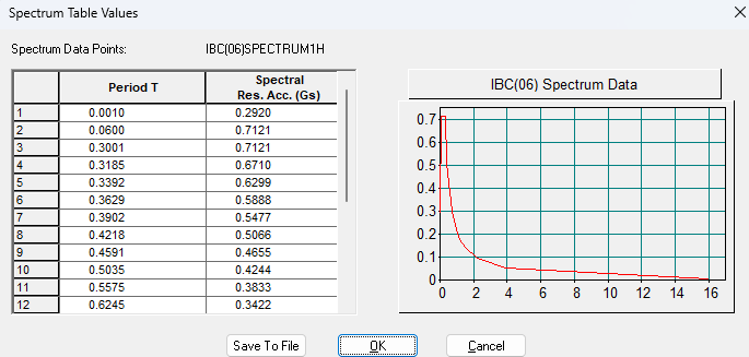 Dynamika: AutoPipe czy Caesar cz.II - Jerzy Nawrocki